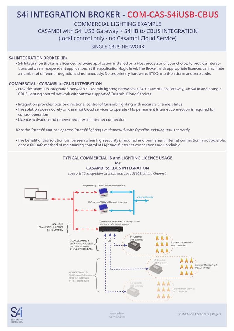 Lighting system integration - software - Solutions